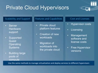 Building Blocks of the Private Cloud - Compute | PPTX