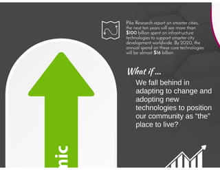 Smart Community Introduction | PDF