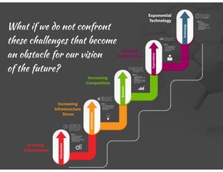 Smart Community Introduction | PDF