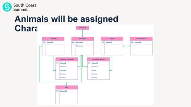 SCS 2023 - Data Modeling in Dataverse Where Dinosaurs and Unicorns Meet ...