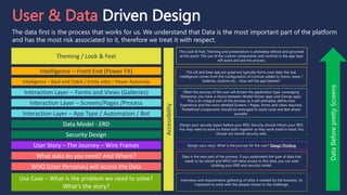 SCS 2023 - Data Modeling in Dataverse Where Dinosaurs and Unicorns Meet ...