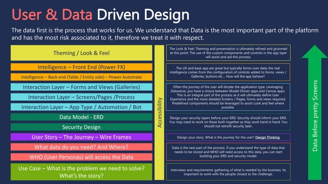 SCS 2023 - Data Modeling in Dataverse Where Dinosaurs and Unicorns Meet ...