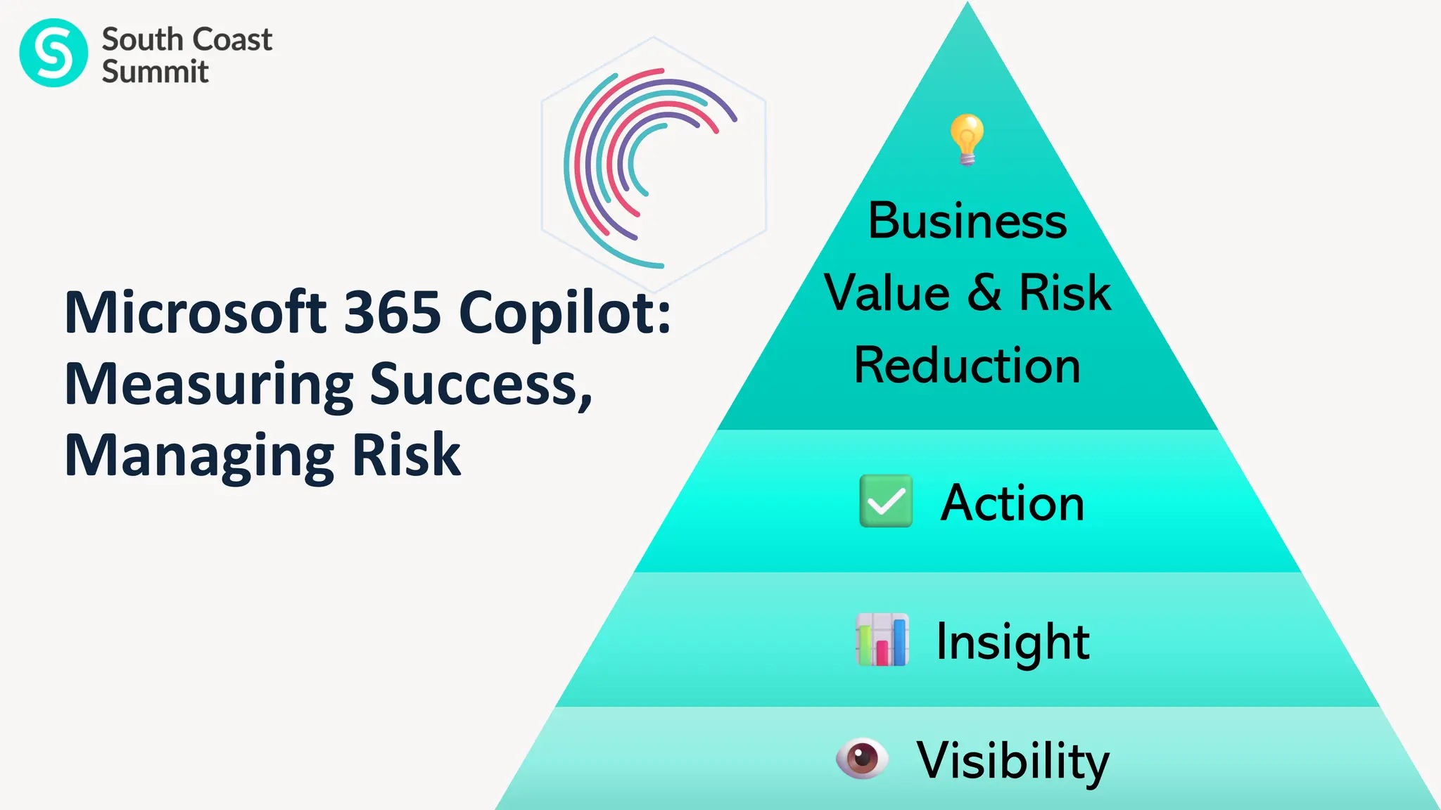 How to Measure Microsoft 365 Copilot Success and Manage AI Risk: Advanced Strategies for Secure ...