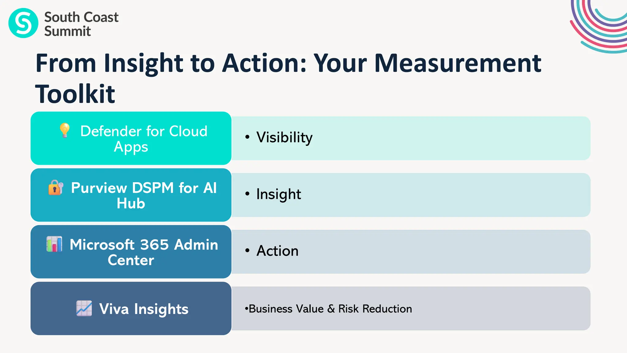 How to Measure Microsoft 365 Copilot Success and Manage AI Risk: Advanced Strategies for Secure ...