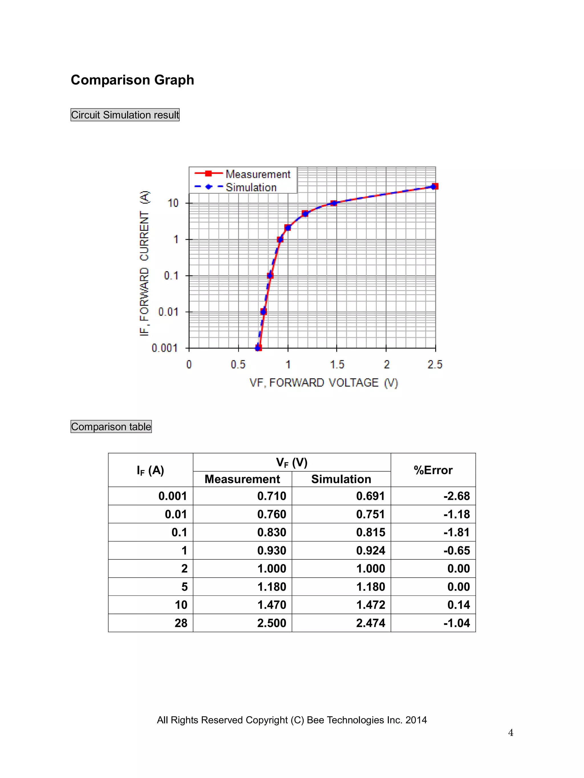 SPICE MODEL of SCS210AG (Professional Model) in SPICE PARK | PDF