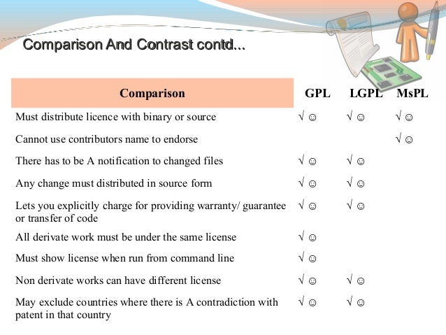 GNU GPL, LGPL, Apache licence Types and Differences