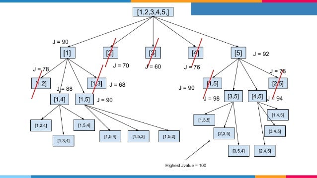 Branch And Bound And Beam Search Feature Selection Algorithms 5027