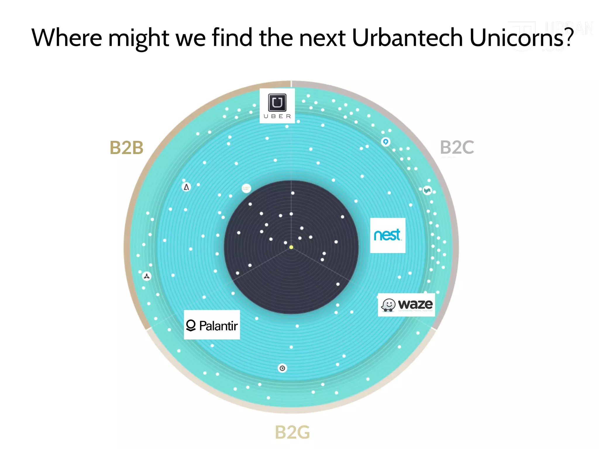 Raising Urbantech Unicorns | PPT
