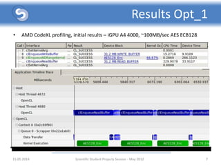 AES on modern GPUs | PDF