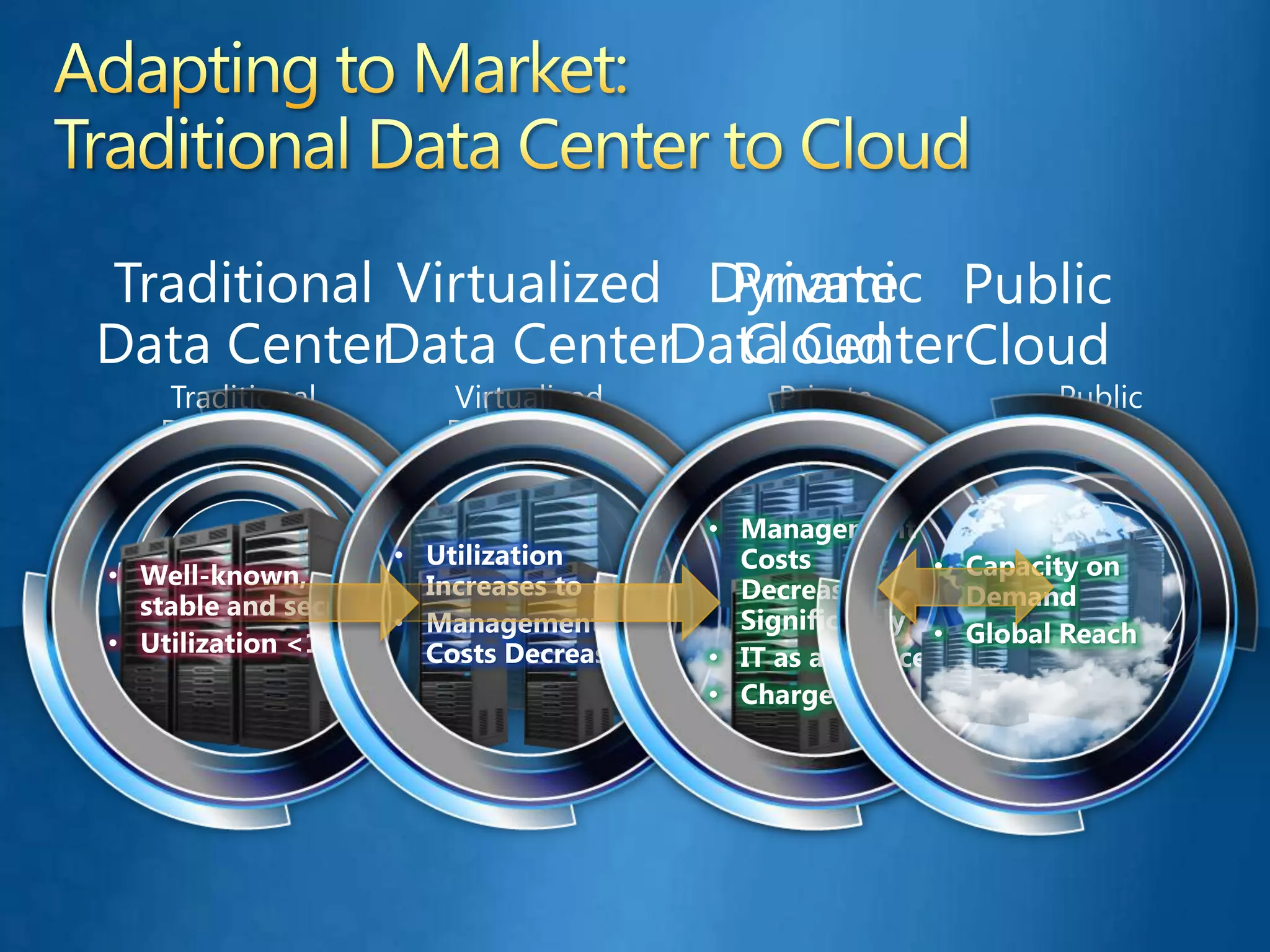 Dynamic Data Center Toolkit - Darryl Chantry | PPTX