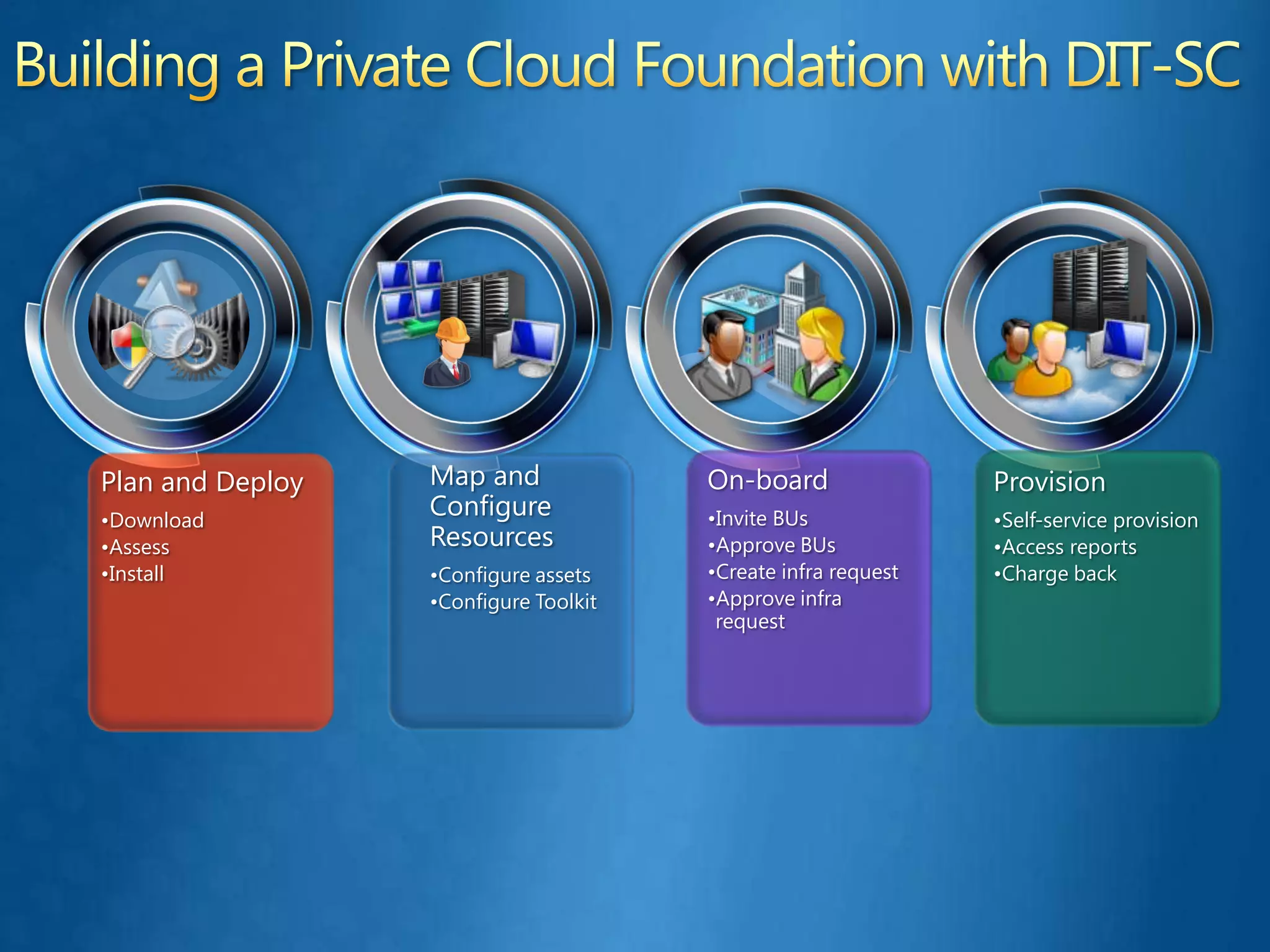 Dynamic Data Center Toolkit - Darryl Chantry | PPTX