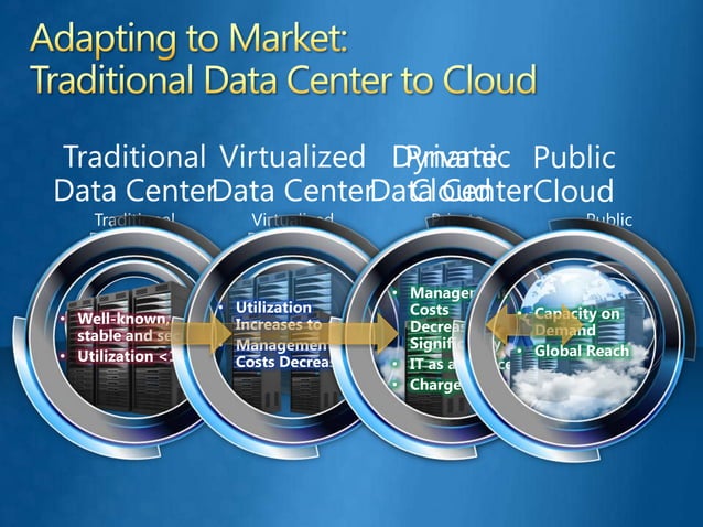 Dynamic Data Center Toolkit - Darryl Chantry | PPTX
