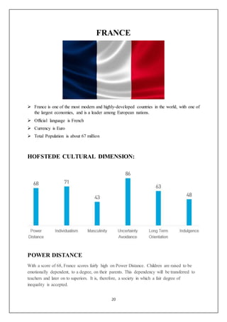 Hofstede's Cultural Dimensions | DOCX