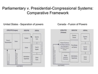 (2012) The Canadian Political System: A Comparative Perspective (2.8 MB ...