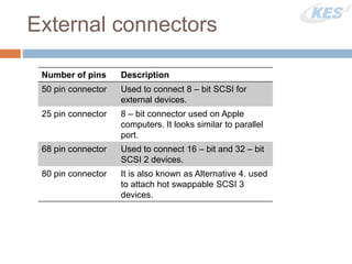Scsi drives | PPT