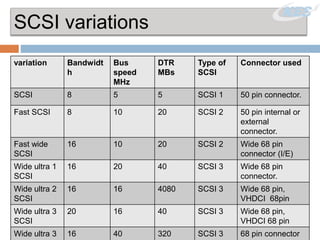 Scsi drives | PPT