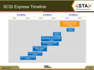 Scsi express overview | PPT