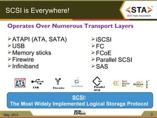 Scsi express overview | PPT