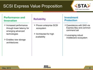 Scsi express overview | PPT