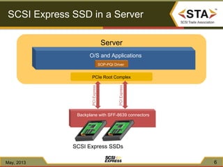 Scsi express overview | PPT