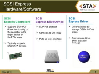 Scsi express overview | PPT