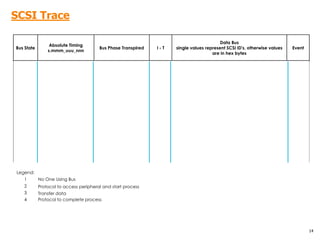 SCSI Protocol | PPTX