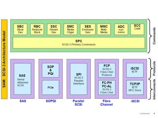 SCSI Protocol | PPTX