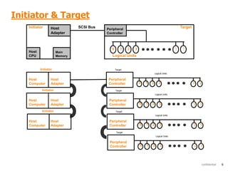 SCSI Protocol | PPTX