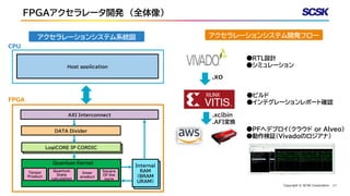 公開用_講演資料_SCSK.pdf