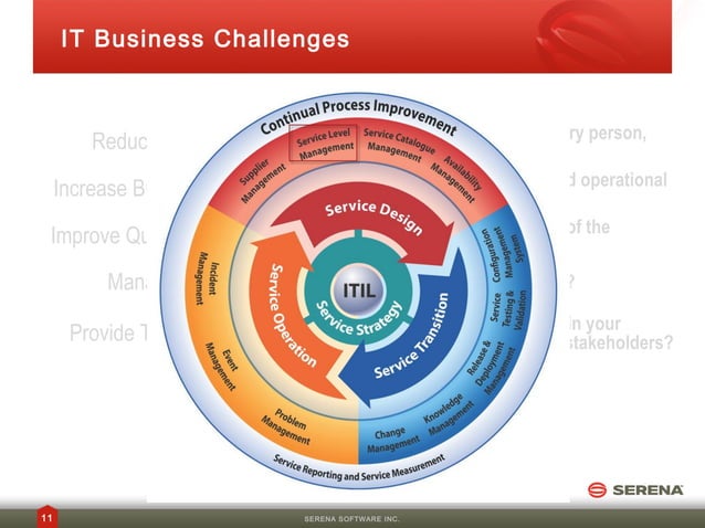 Best Practices for Implementing a Service Catalog and Enhanced ITSM | PPT