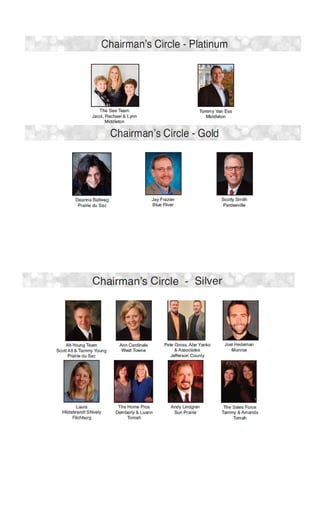 Award winning First Weber real estate agents - South Central region | PDF