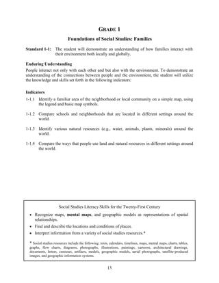 SC Social Studies Academic Standards | PDF