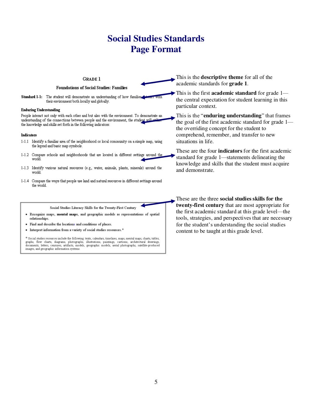 SC Social Studies Academic Standards sc-social-studies-academic-standards