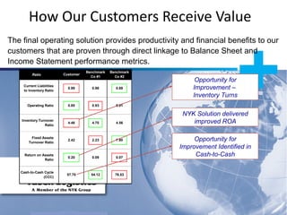 Total Landed Cost - Case Study | PPT