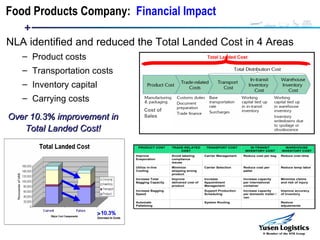 Total Landed Cost - Case Study | PPT