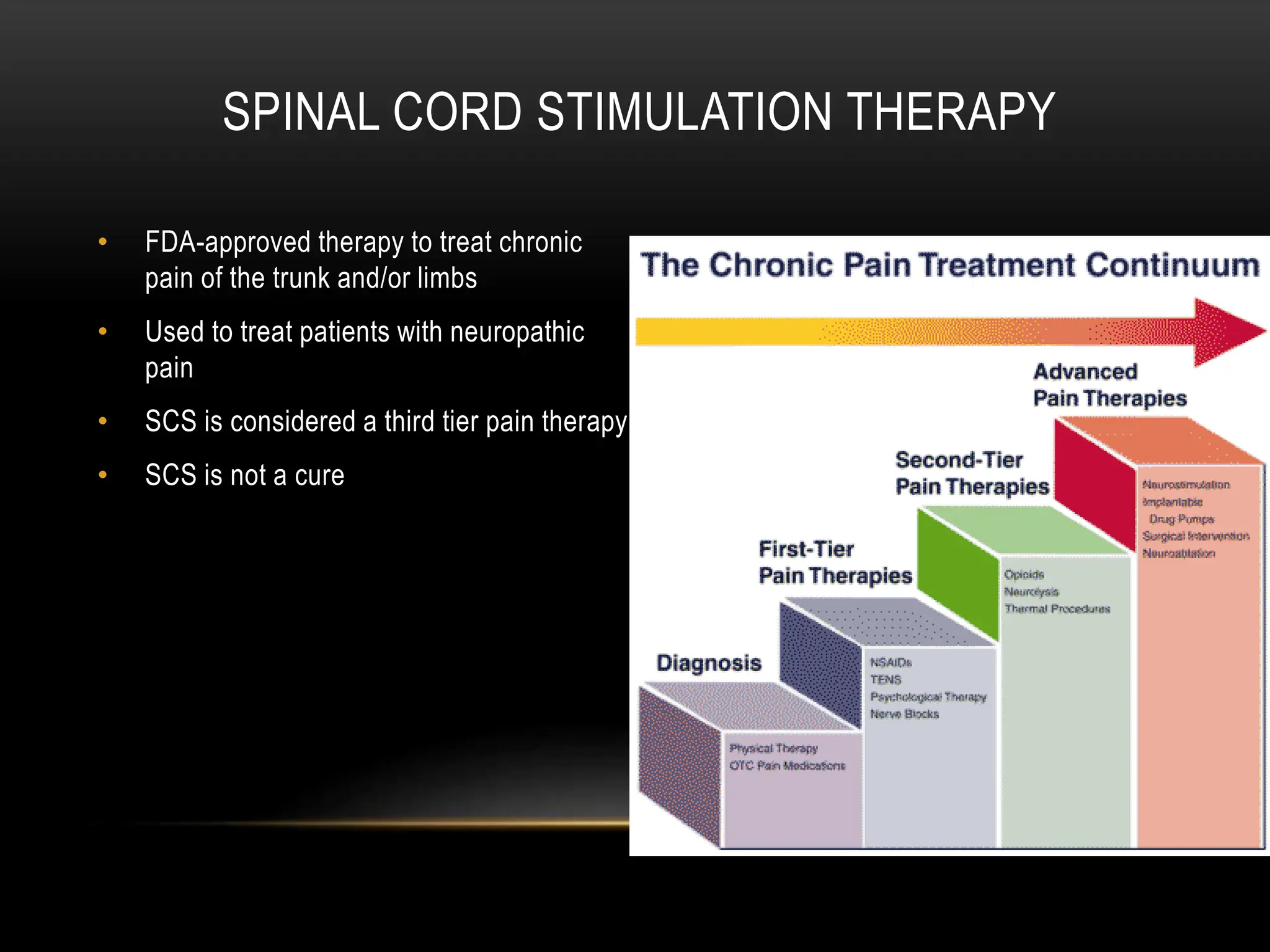 Spinal cord stimulation- principles and clinical applications | PPT