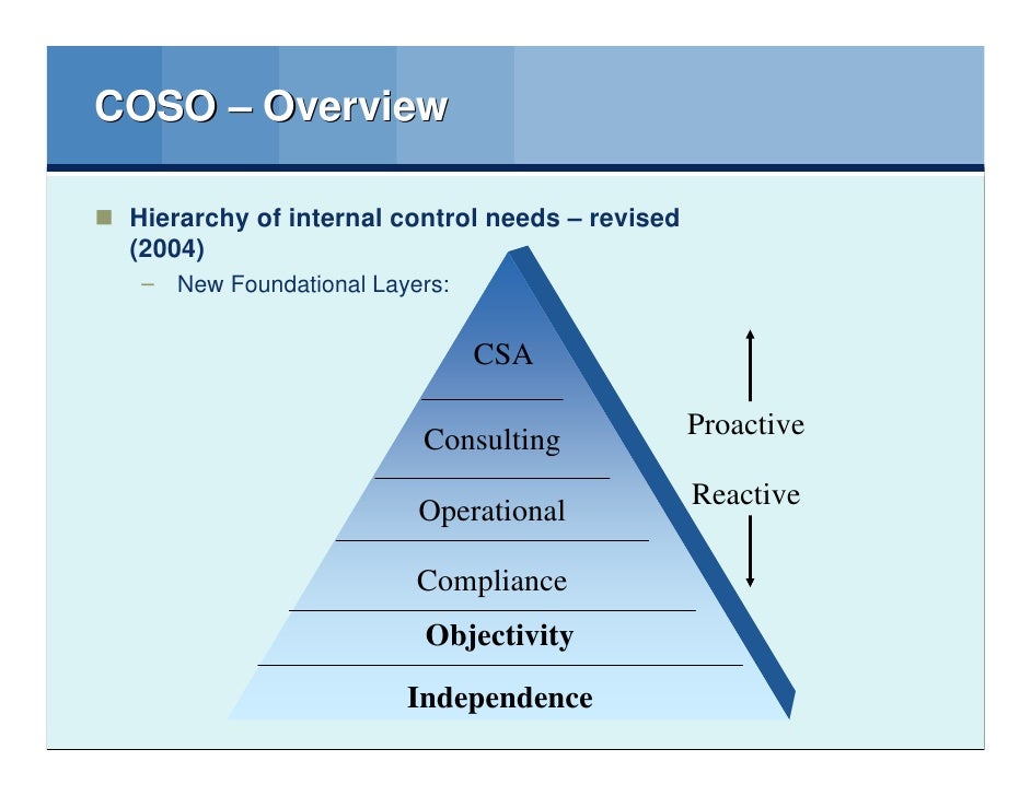 SCS Presentation - Corporate Governance