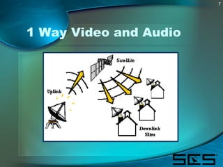 Satellite Conferencing: A Mini Course | PPT