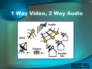 Satellite Conferencing: A Mini Course | PPT