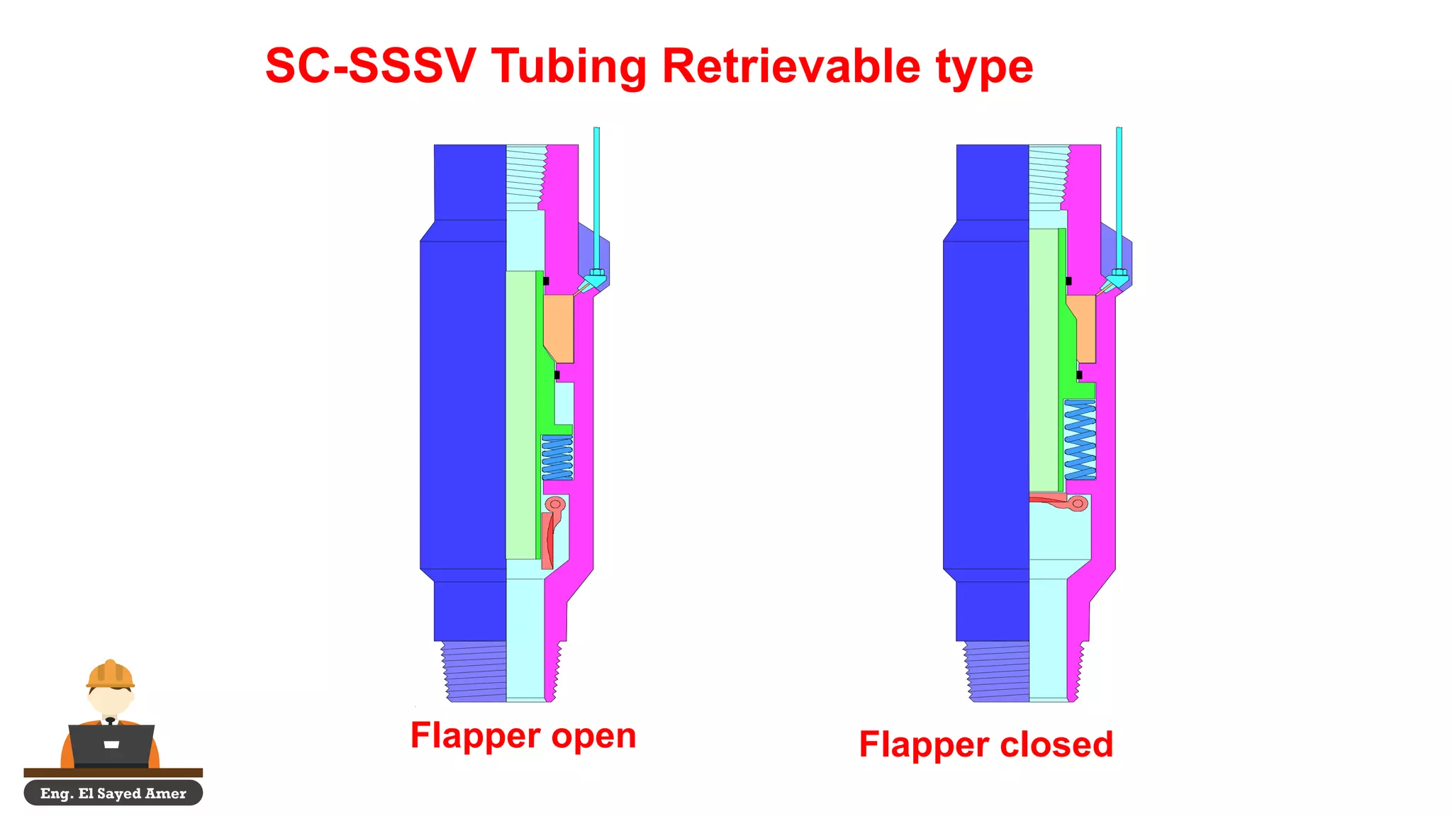 Scsssv surface control subsurface safety valve | PDF