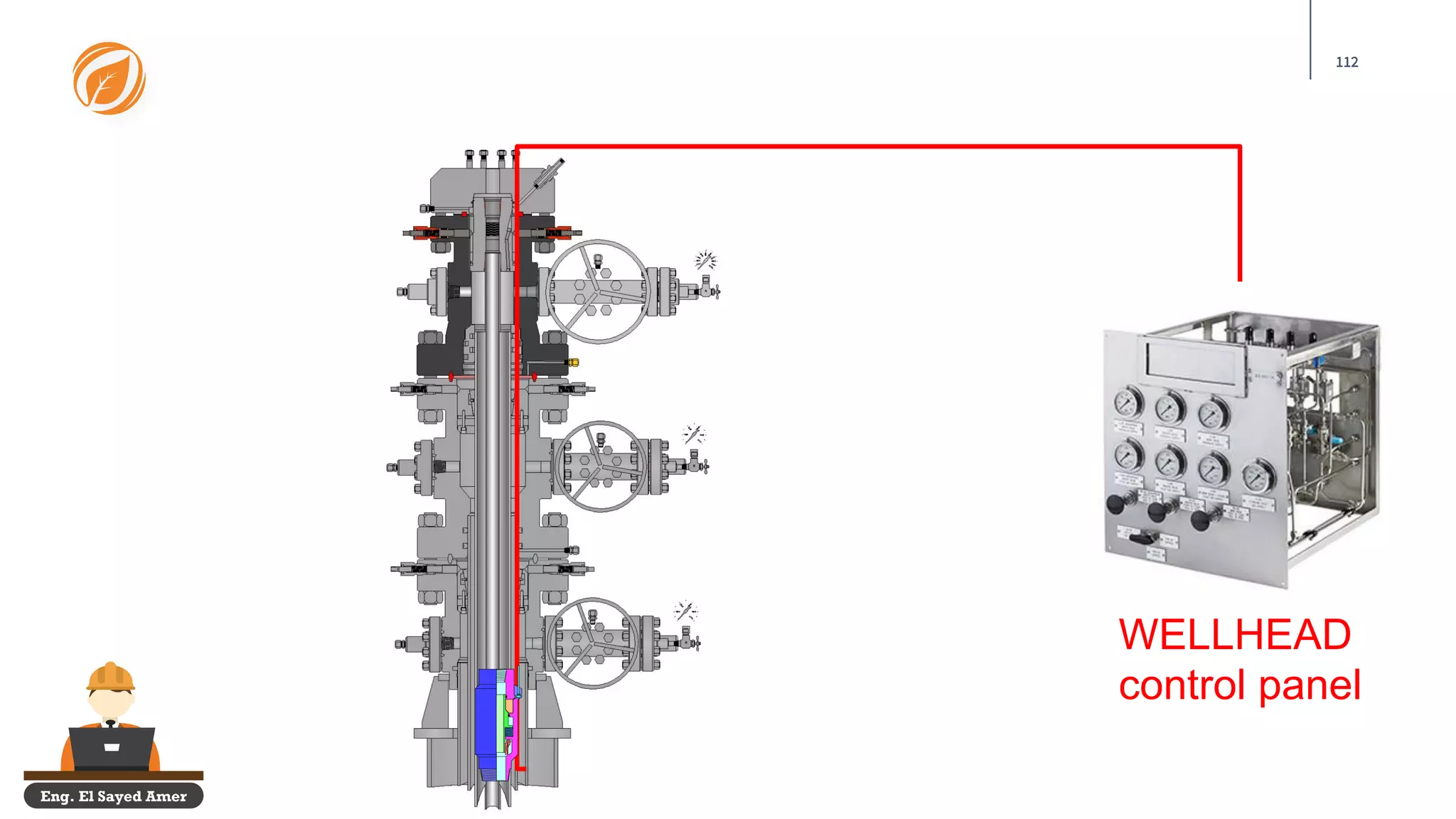 Scsssv surface control subsurface safety valve | PDF