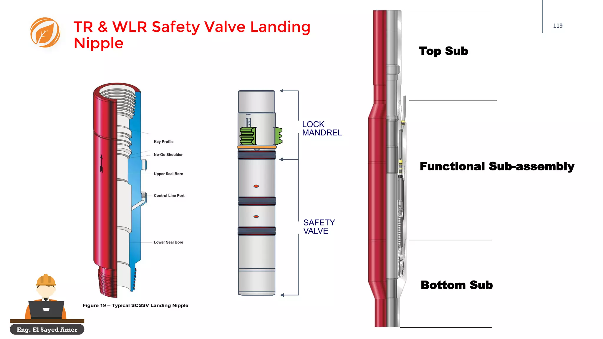 Scsssv surface control subsurface safety valve | PDF