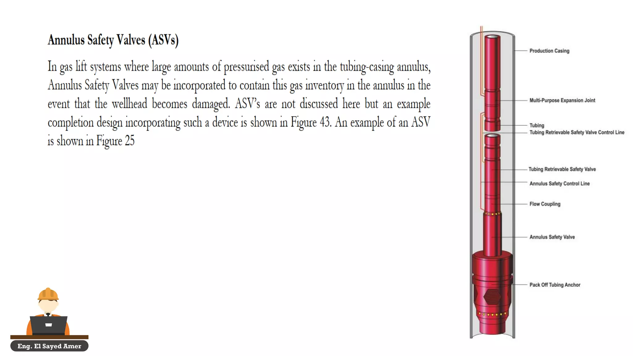 Scsssv surface control subsurface safety valve | PDF