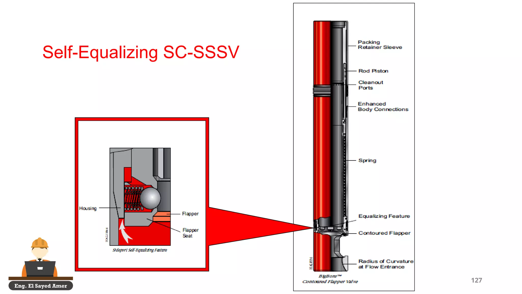 Scsssv surface control subsurface safety valve | PDF