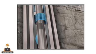 Scsssv surface control subsurface safety valve | PDF