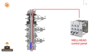 Scsssv surface control subsurface safety valve | PDF