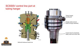 Scsssv surface control subsurface safety valve | PDF