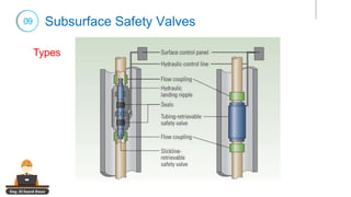 Scsssv surface control subsurface safety valve | PDF