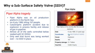 Scsssv surface control subsurface safety valve | PDF
