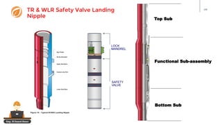 Scsssv surface control subsurface safety valve | PDF